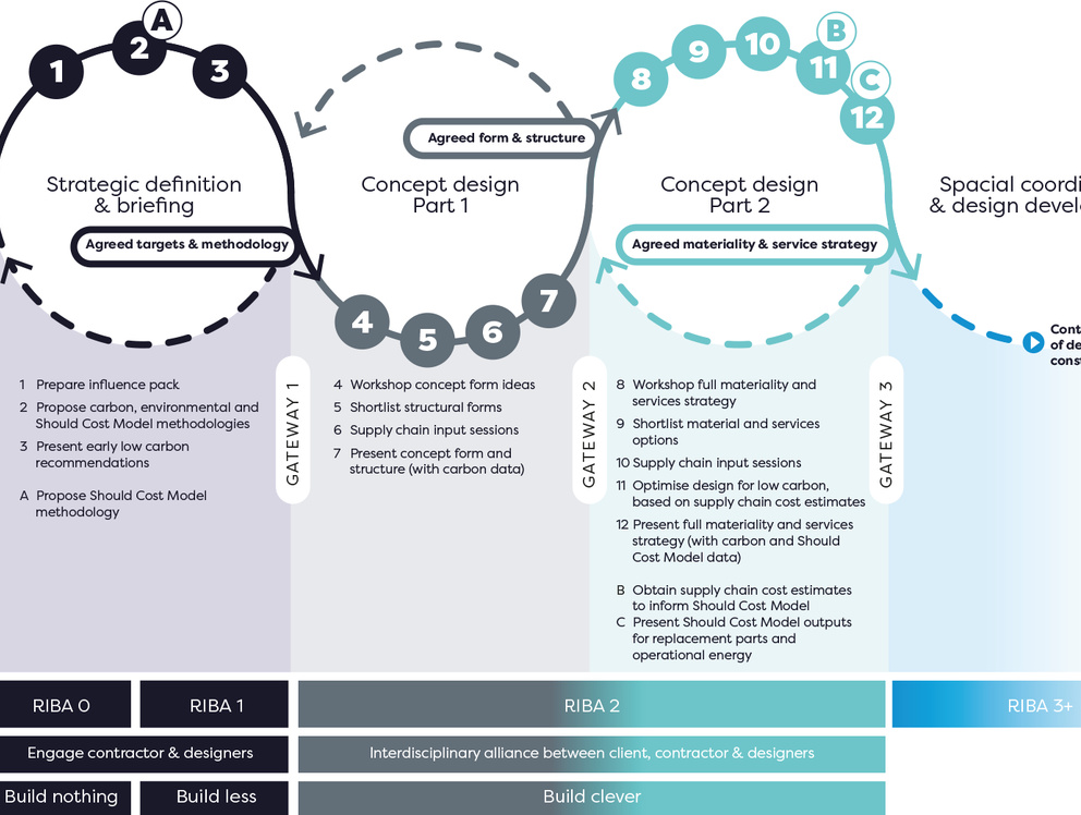 Lungfish | Circular Twin Research & Development
